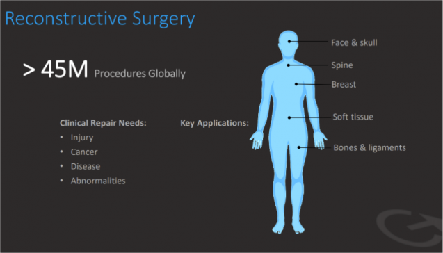 Biotech | Sydney Spine Institute